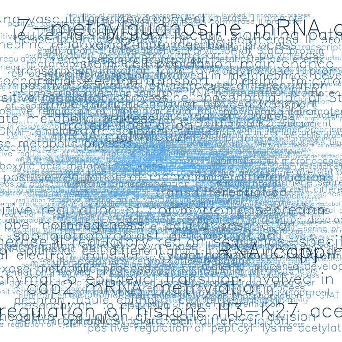 RnBeads: uWGBS - prog_v07_mk